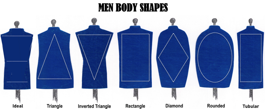 Types of Body Shapes for Men | FullScoopHealth